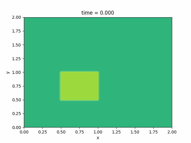 CFD | Anthony Burrow